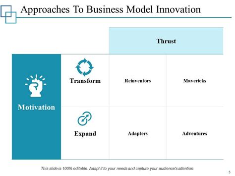 Business Model Innovation Framework Powerpoint Presentation Slides Presentation Graphics