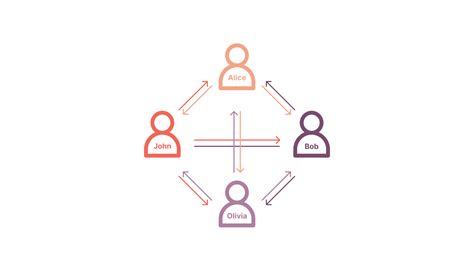 P2p、sfu 和 Mcu Webrtc 架构解释 实时互动网