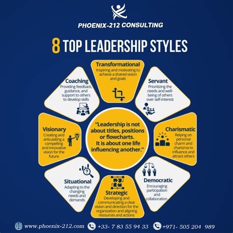Leadership Management Transformationalleadership Servantleadership