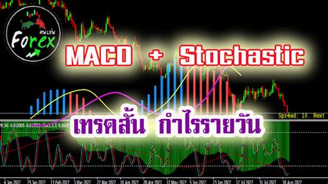 ระบบเทรดสั้นด้วย Macd Stochastic Oscillator