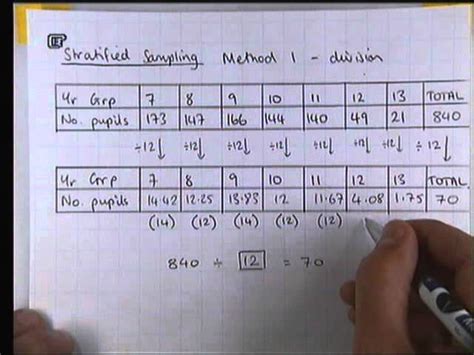 Stratified Sampling Formula