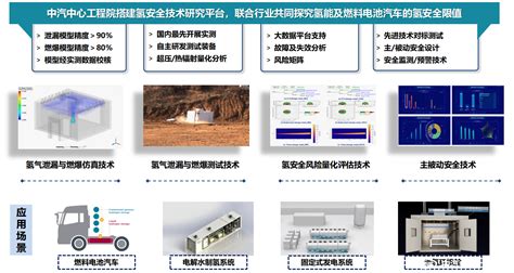 公司要闻 中汽研（天津）汽车工程研究院有限公司
