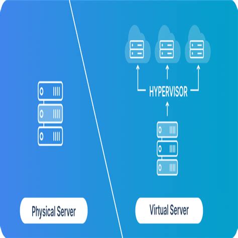 Unlocking The Power Of Virtualization On Dedicated Servers Liquid Web