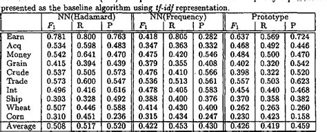 table 1 from document classification on neural networks using only