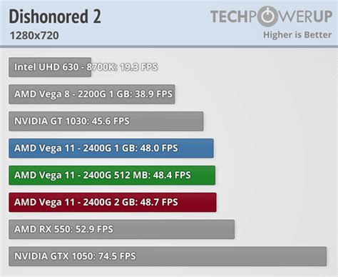 Amd Ryzen G Ghz With Vega Graphics Review Integrated Graphics Performance P