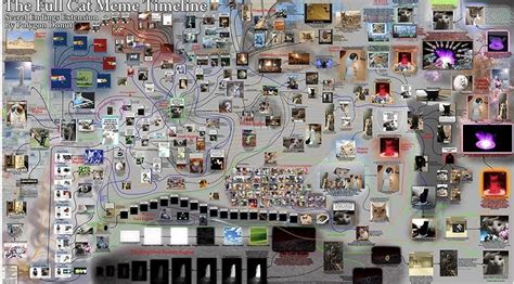 The Extended Catmeme Timeline Blank Template Imgflip