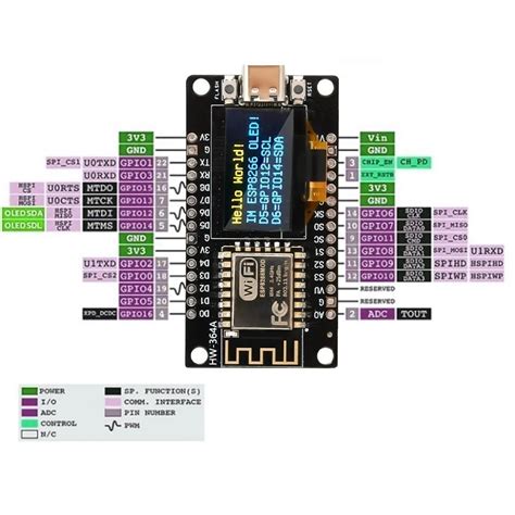 Buy Nodemcu Esp8266 Papan Pengembangan Dengan Display Oled 096 Inci
