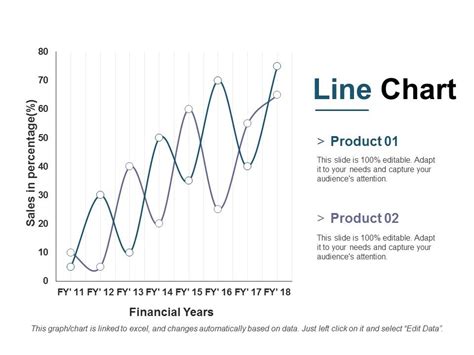 Line Chart Ppt PowerPoint Presentation Outline Ideas