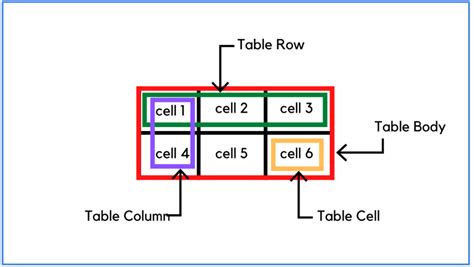 Tables In Html With Examples Dot Net Tutorials