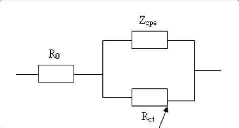 B Equivalent Circuit Of The Interdigitated Microelectrodeelectrolyte