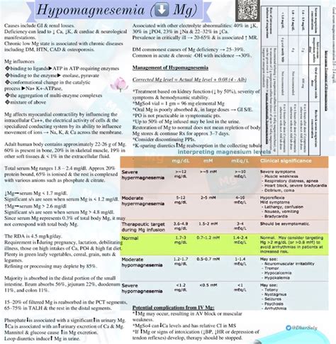 Hypomagnesemia Medical Infographics Hypomagnesemia Medical Infographics