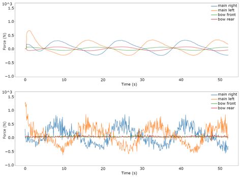 Computation Free Full Text Learning Trajectory Tracking For An Autonomous Surface Vehicle In