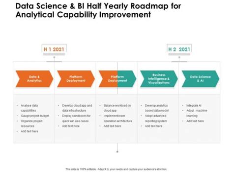 Bi Roadmap Slide Team