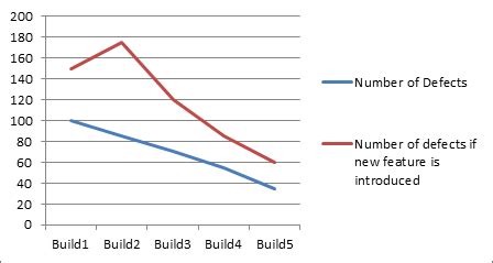 Performance Metrics Of Your QA Team