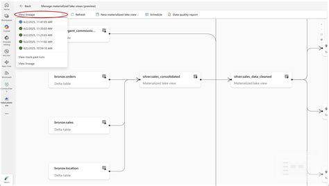 Implement Medallion Architecture With Materialized Lake Views Microsoft Fabric Microsoft Learn