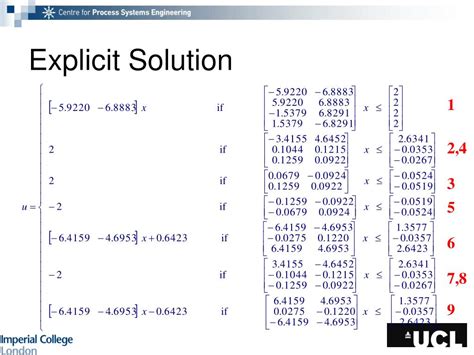 Ppt Real Time Optimization A Parametric Programming Approach Powerpoint Presentation Id 3416779
