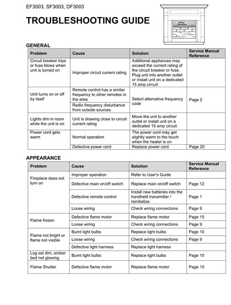 Dimplex Ef3003 Users Manual Sf3003 Df3003 Troubleshooting Guide Rev00