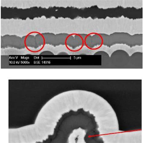 Kinks In Si Thin Film Associated With High Convergent Feature Bottom