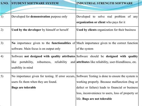 software engineering by pankaj jalote pptx