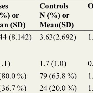 Risk Factors For Upper Gi Cancers Using Multiple Conditional Logistic