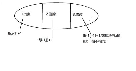 Acwing 902 最短编辑距离 Acwing