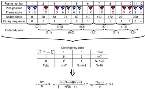 Example Of Calculating Z G For One Game The Top Four Rows Of The Top Download Scientific