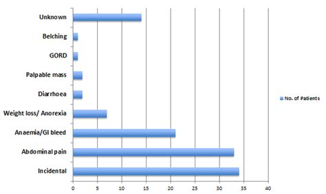 Clinical Presentation Download Scientific Diagram