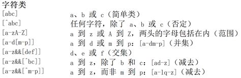 java 初识正则表达式 以及 练习 正则表达式练习 csdn博客