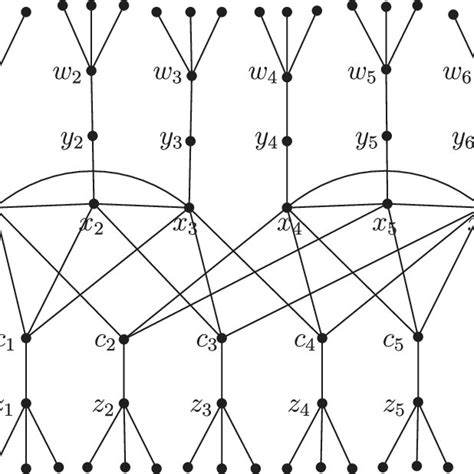 The Graph í µí°º In The Proof Of Theorem 21 Download Scientific Diagram