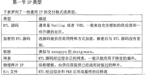 软件验证平台 Csdn博客