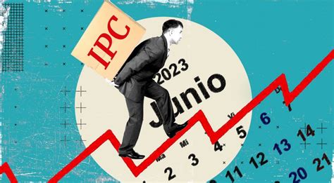 La Inflación De Junio Fue De 6 Iade