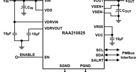 Raa210825 Pin Configurable 25a Dcdc Power Module With Pmbus Interface Renesas
