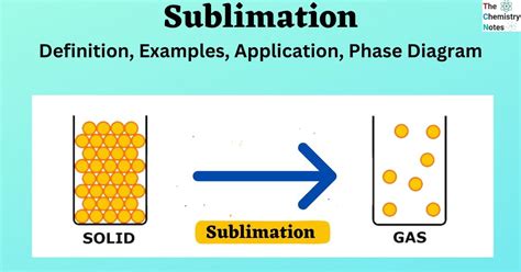 Sublimation Examples Application Phase Diagram