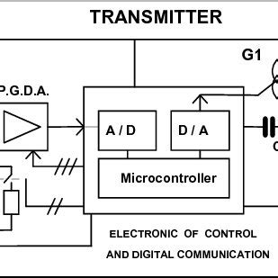 Block Diagram Of The T I C Download Scientific Diagram