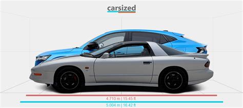 Dimensions Pontiac Firebird 1992 2002 Vs Renault Rafale 2024 Present