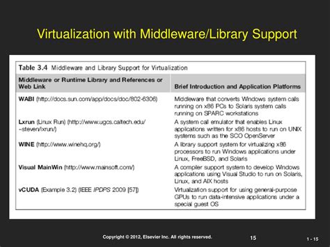 Ppt Virtualization For Datacenter Automation To Serve Millions Of Clients Simultaneously
