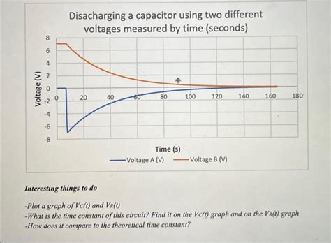 Interesting Things To Do Plot A Graph Of Vc T And Chegg Com