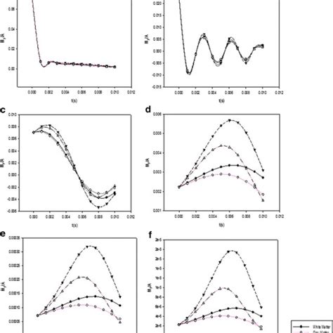 A Pulse Sequence Diagram Of Diffusion Weighted A Gradient Echo Ge