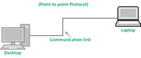 What Is Serial Line Internet Protocol Slip In Hindi Slip क्या है Computervidya