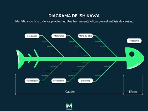 Diagrama De Ishikawa Plantilla