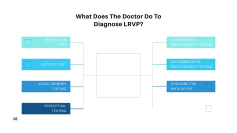 Learning Related Vision Problems Pptx