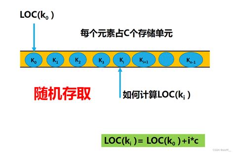 数据结构之线性结构总结线性结构的重点与难点 Csdn博客
