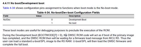 AM6442 SCICLIENT Load SYSFW And Secure Proxy Configuration