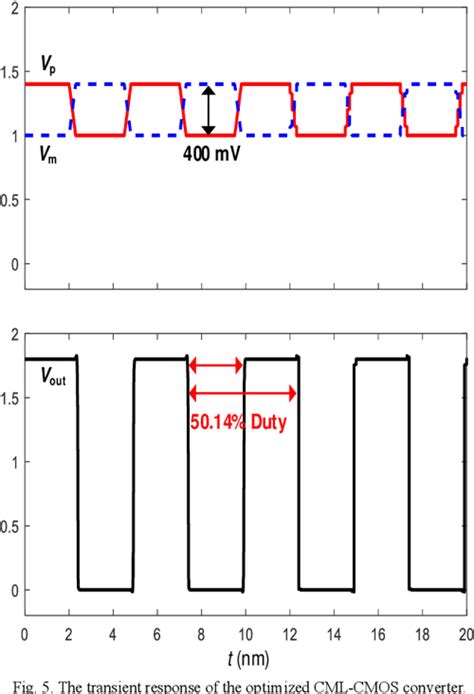 Optimizing Cml Cmos Converter Through Sizing Transistors For Producing