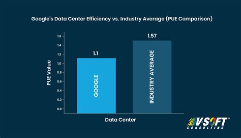 The Benefits Of Investing In Energy Efficient Data Center Solutions