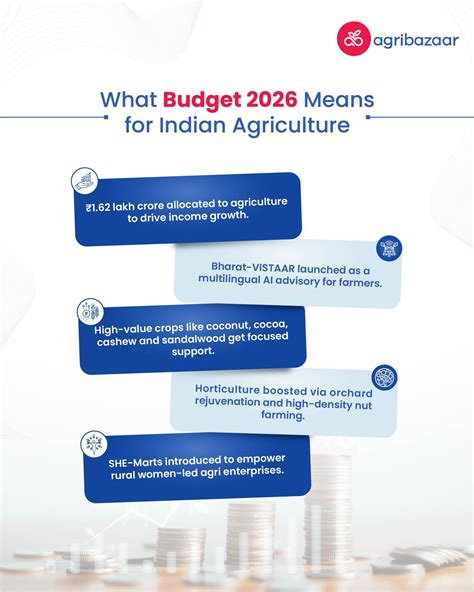 Agribazaar Farmers Sow Seeds Along With Faith And Hard Work To Reap