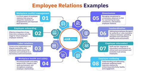Examples Of Complex Employee Relations Cases