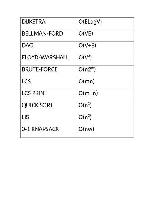 Dijkstra Summary For Cse373 Final Design And Analysis Of Algorithm