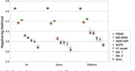 Figure 1 From A Content Adaptive Visibility Predictor For Perceptually