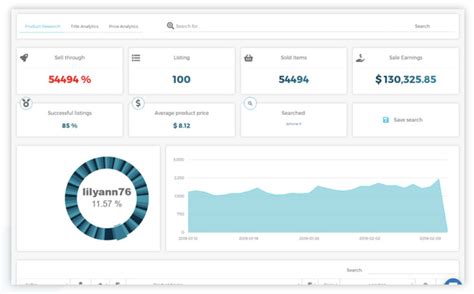 Zik Analytics Reviews Pricing And Demos Softwareadvice Gb